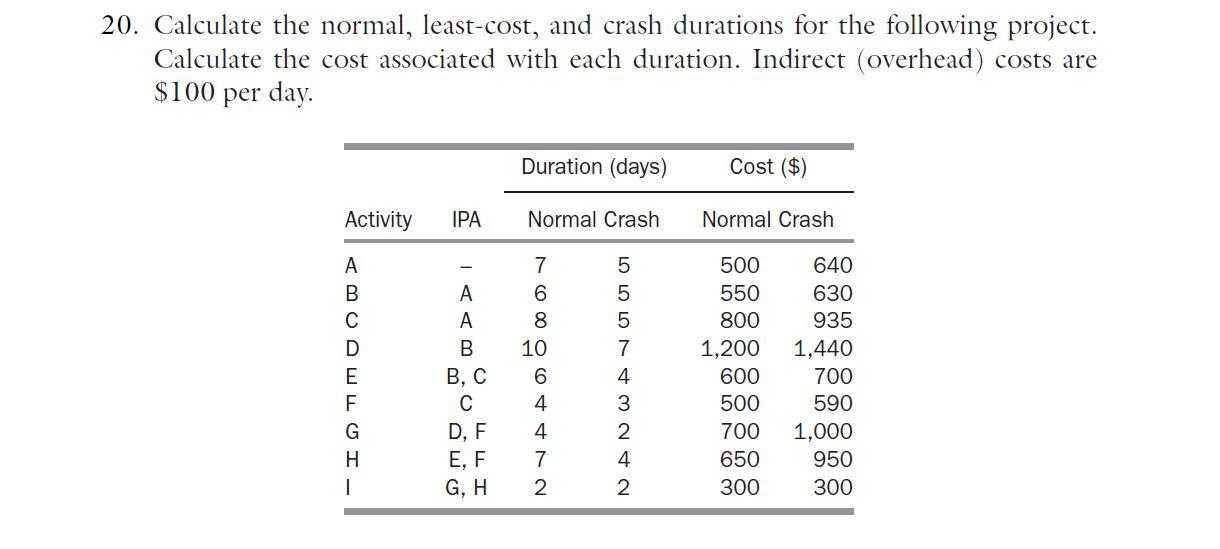 Solved 20. Calculate the normal, least-cost, and crash | Chegg.com
