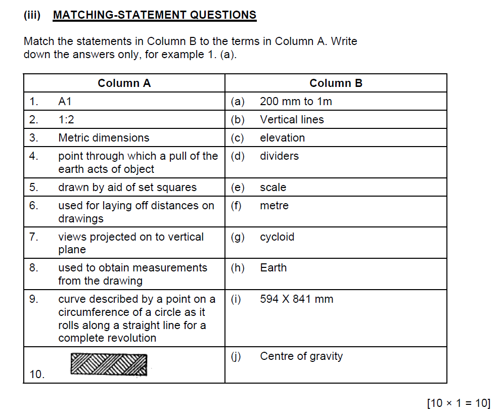 Solved (iii) MATCHING-STATEMENT QUESTIONS Match the | Chegg.com