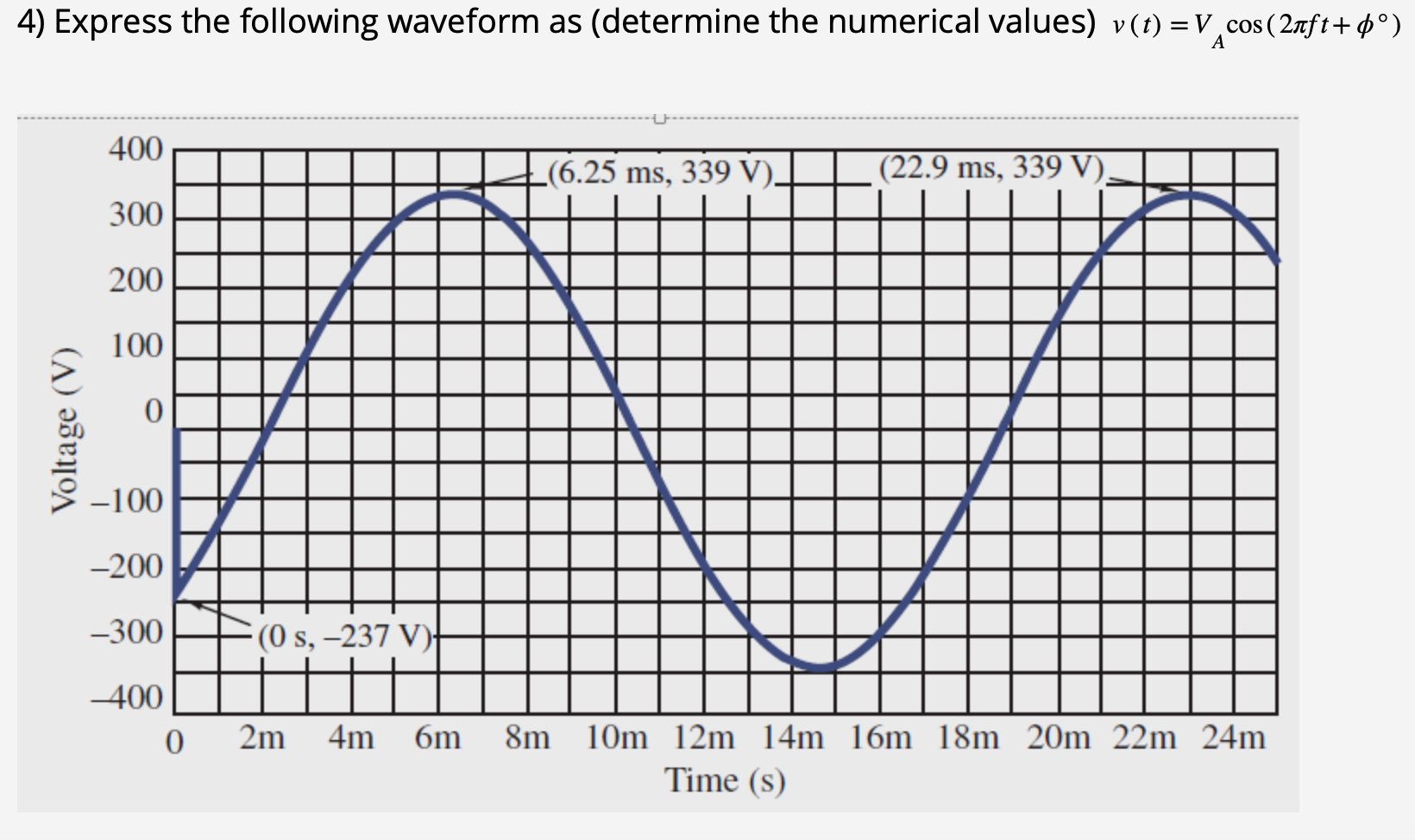 Solved 4) Express the following waveform as (determine the | Chegg.com