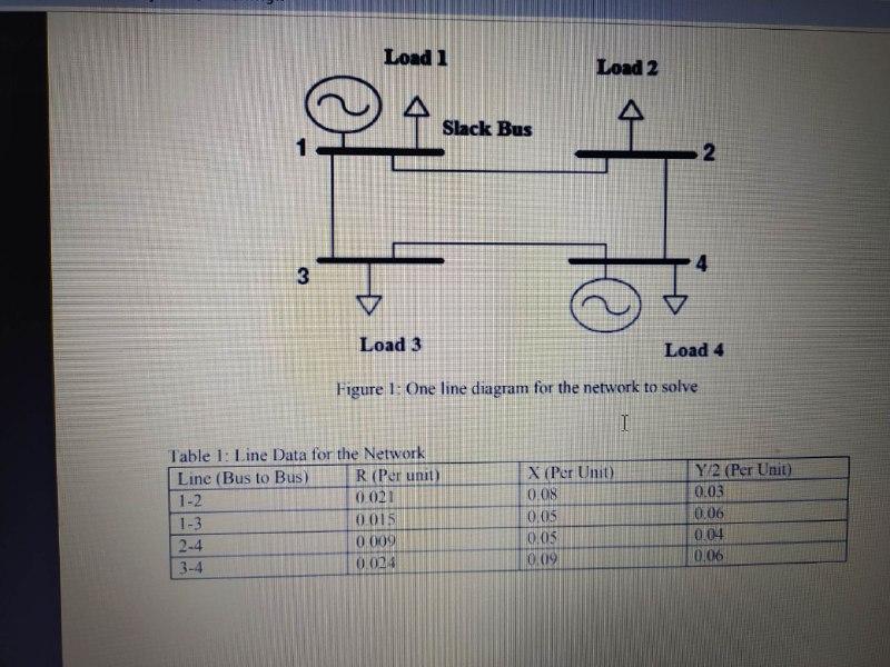 Solved Load 1 Load 2 A Slack Bus A 2 4 3 V Load 3 Load 4 | Chegg.com