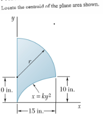 Solved Locate the centroid of the plane area shown. | Chegg.com
