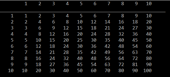 Write an application named DisplayMultiplicationTable | Chegg.com
