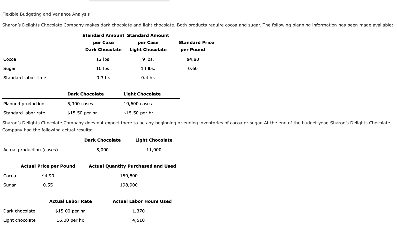 Solved Flexible Budgeting and Variance Analysis Sharon's | Chegg.com