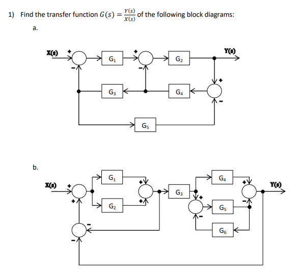 Solved 1) Find the transfer function G(s)=X(s)Y(s) of the | Chegg.com