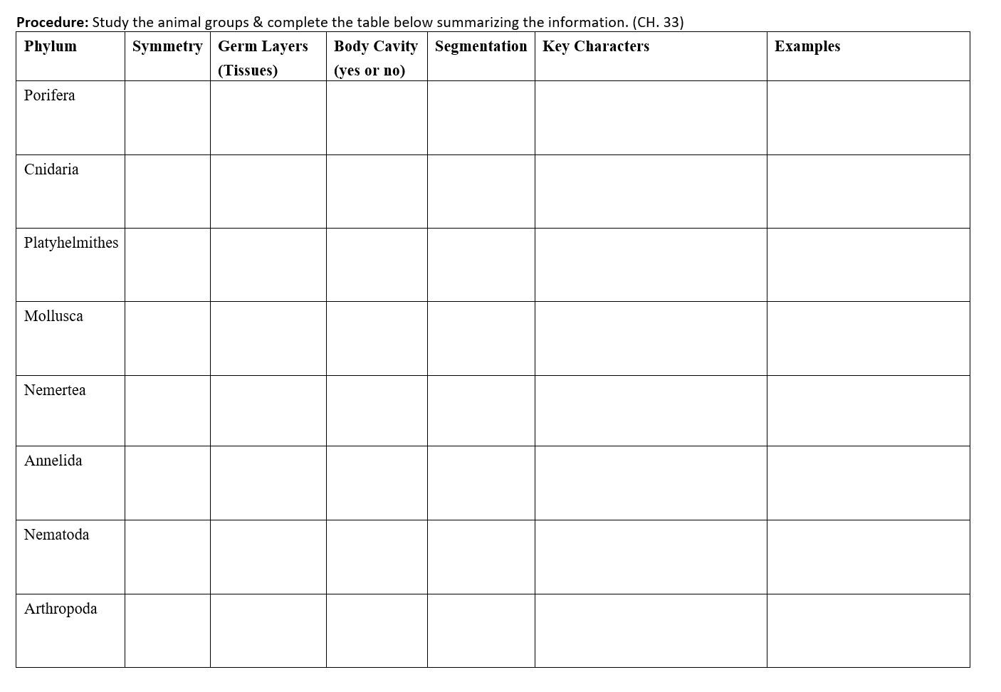 Solved Examples Procedure: Study the animal groups & | Chegg.com