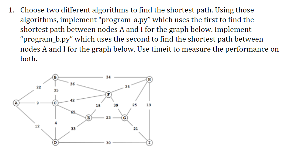 Solved 1. Choose two different algorithms to find the | Chegg.com