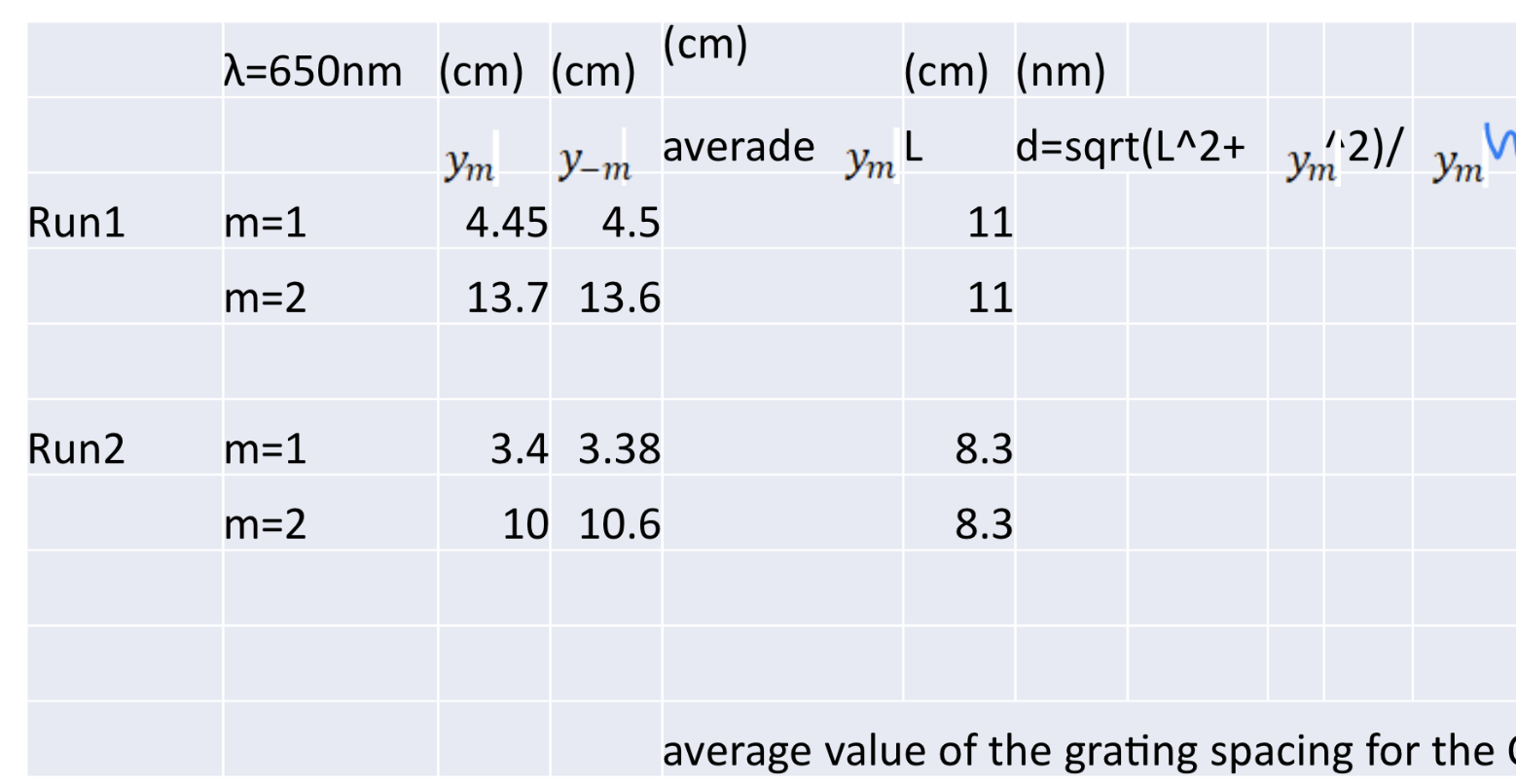 Solved Help me solve this grating problem with the following | Chegg.com