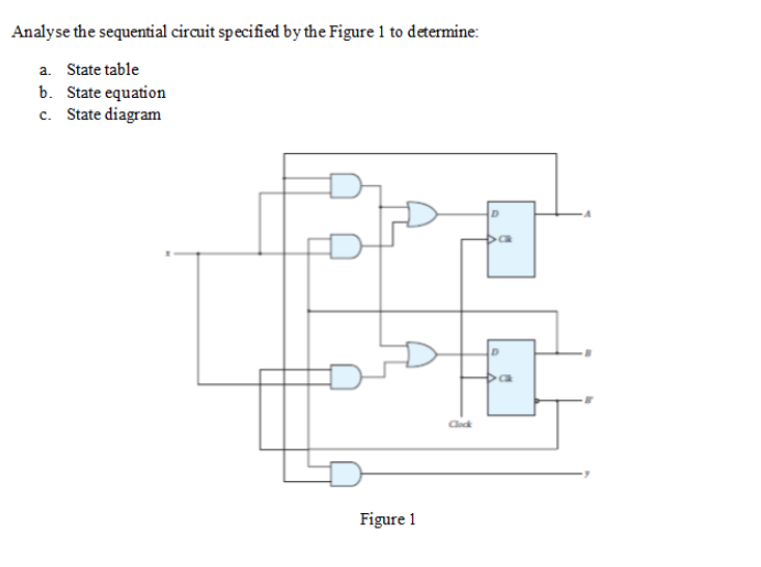 Solved Analyse the sequential circuit specified by the | Chegg.com