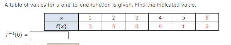 Solved A table of values for a one-to-one function is given. | Chegg.com