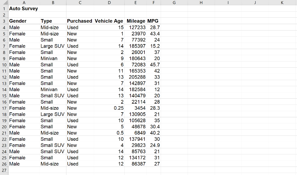 Solved Problem #5 Part A: Find the best regression model to | Chegg.com