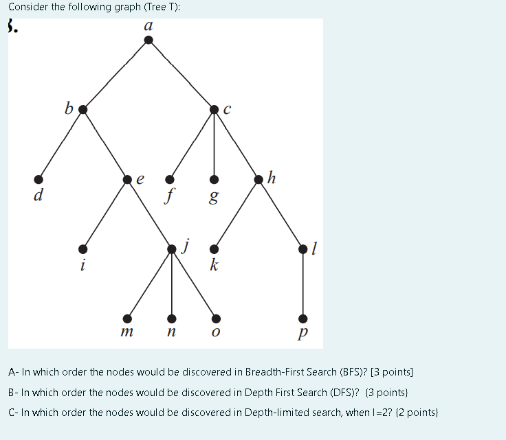 Solved Consider the following graph (Tree T): 3. a b с e h d | Chegg.com