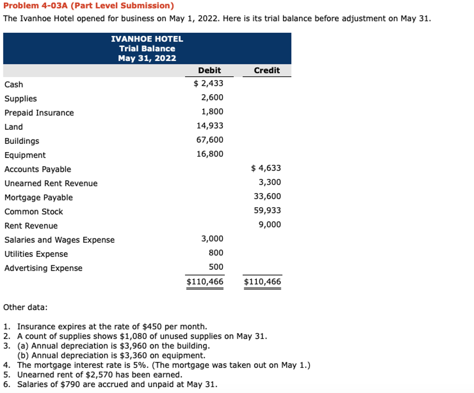 Solved Problem 4-03A (Part Level Submission) The Ivanhoe | Chegg.com