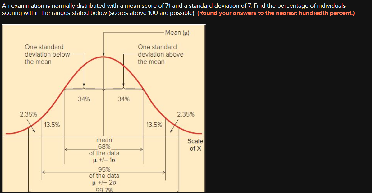 Solved An examination is normally distributed with a mean | Chegg.com