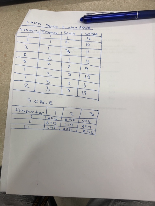 Solved USE ANOVA COMPUTER BASE WORK TO SOLVE THIS ASSIGNMENT | Chegg.com
