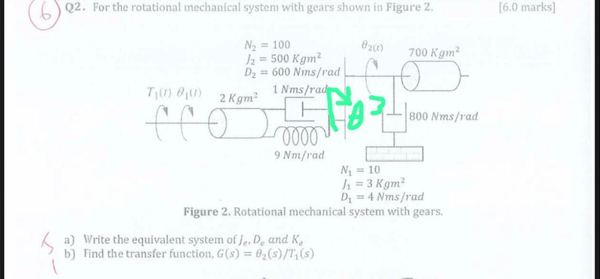 Solved Q2. For the rotational mechanical system with gears | Chegg.com
