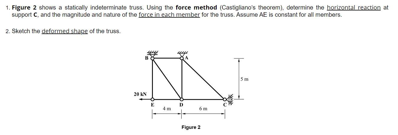Solved 1. Figure 2 shows a statically indeterminate truss. | Chegg.com