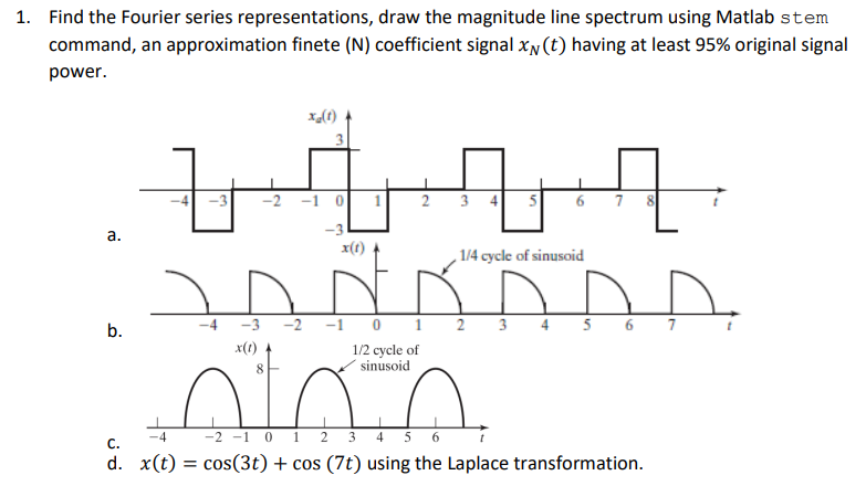 Solved 1. Find the Fourier series representations, draw the | Chegg.com