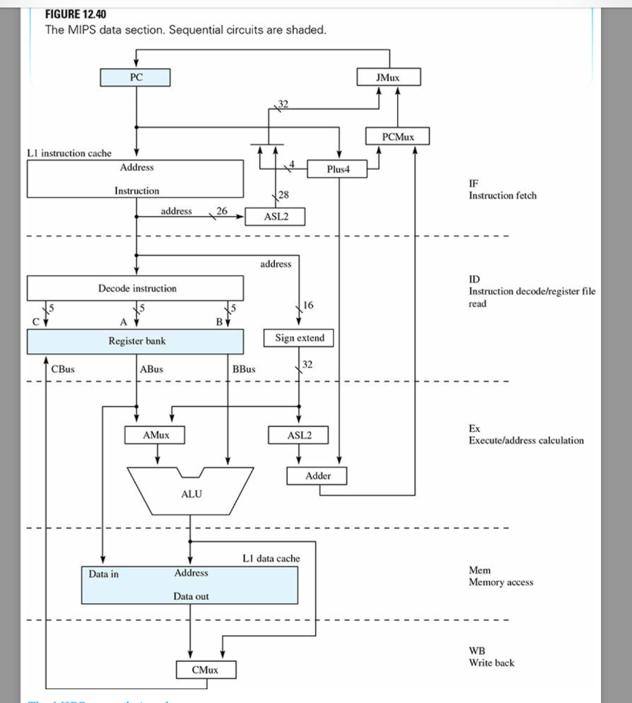 Solved (a) What is the RTL specification for the lw | Chegg.com