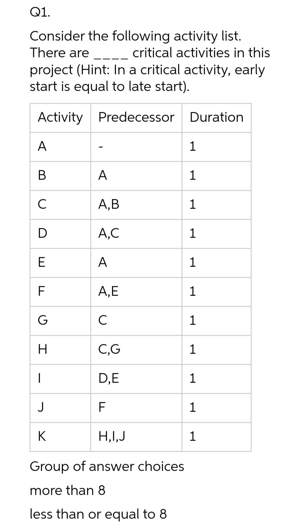 Solved Q1. Consider the following activity list. There are | Chegg.com