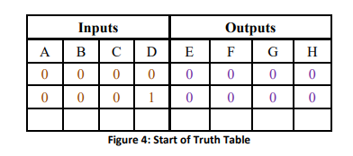 Solved Step 3: The beginning of the truth has been provided | Chegg.com