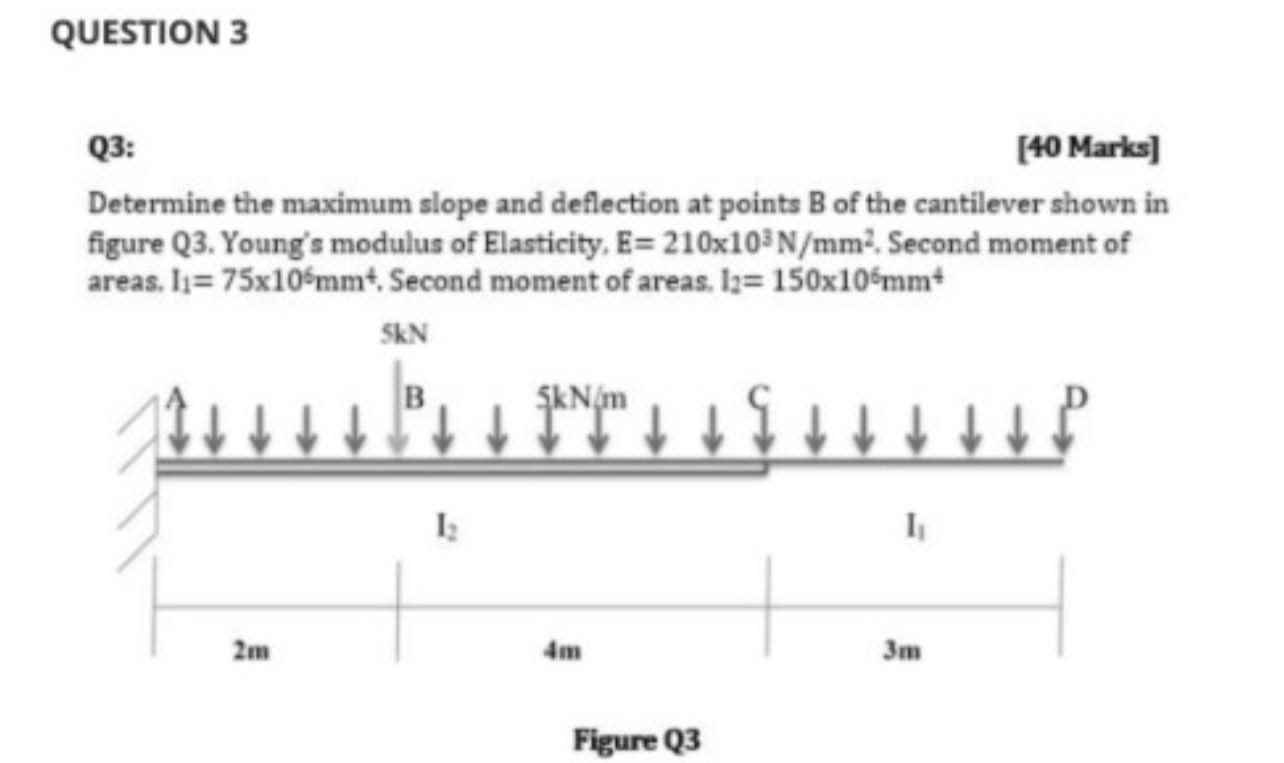 Solved QUESTION 3 Q3: [40 Marks] Determine the maximum slope | Chegg.com
