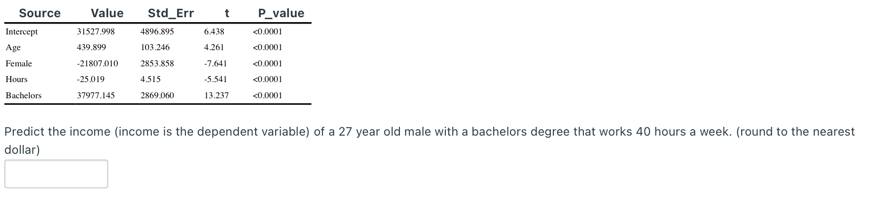 Solved Predict the income (income is the dependent variable) | Chegg.com