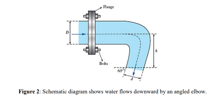 Solved Water flows at a rate of 0.15 m3 /s is deflected | Chegg.com