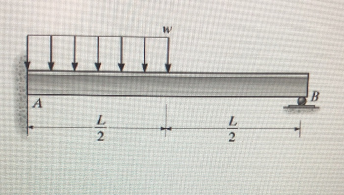 Solved Determine The Reactions At The Supports A And B Ei
