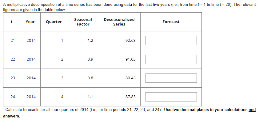 Solved A multiplicative decomposition of a time series has | Chegg.com