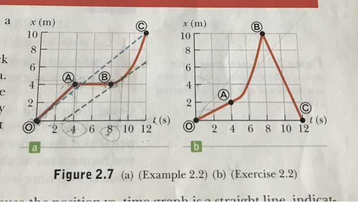 Solved EXERCISE 2.2 Figure 2.7b another run of the train. | Chegg.com
