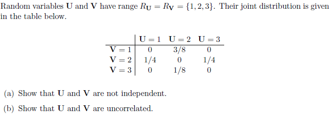 Solved Random variables U and V have range Ru = Ry = | Chegg.com