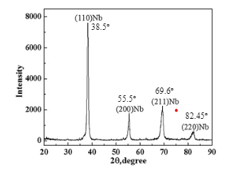 Solved The figure is an X-ray diffraction pattern of | Chegg.com