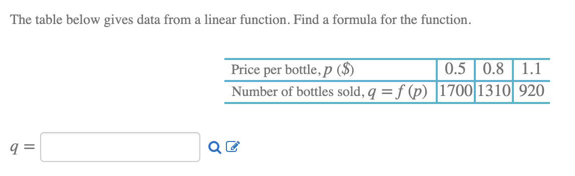 Solved The table below gives data from a linear function. | Chegg.com
