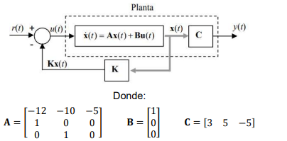 Solved Consider the block diagram of a state feedback | Chegg.com