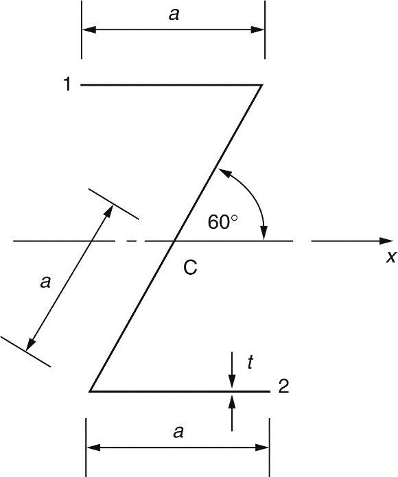 Solved The thin-walled beam section shown is subjected to a | Chegg.com