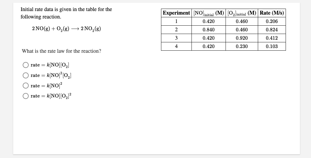 Solved Initial rate data is given in the table for the | Chegg.com