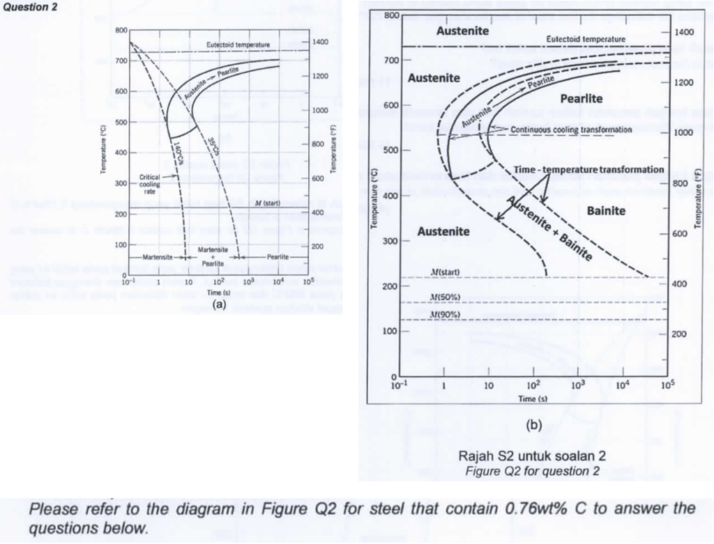 Solved Please determine the final microstructure / | Chegg.com