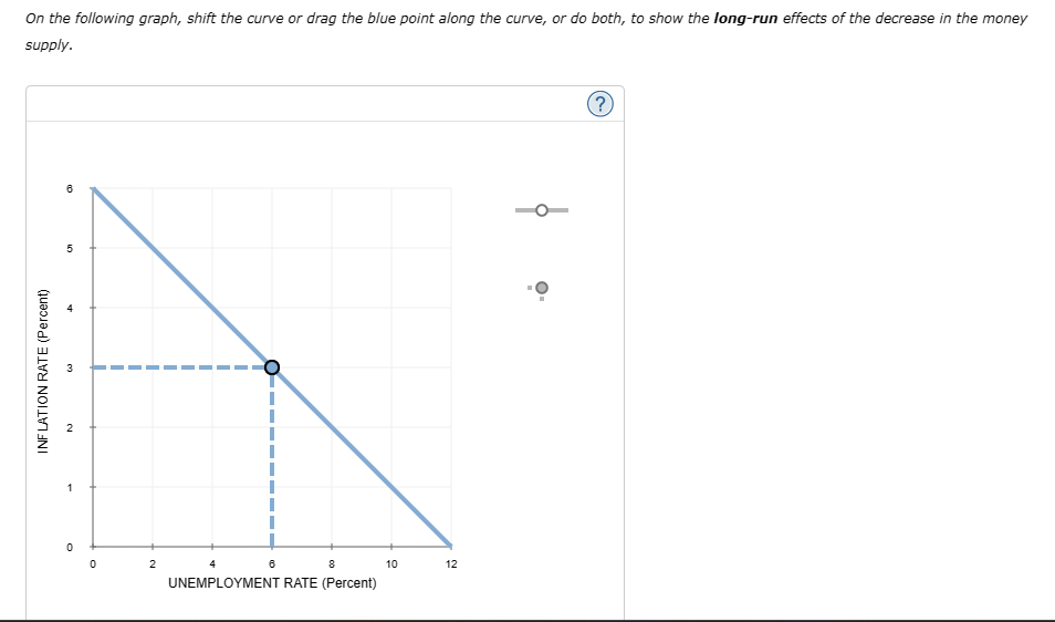Solved In the short run, an unexpected decrease in the money | Chegg.com