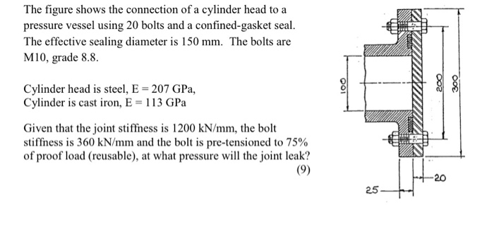 Solved The figure shows the connection of a cylinder head to | Chegg.com