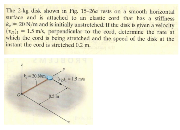 Solved The 2-kg disk shown in Fig. 15–26a rests on a smooth | Chegg.com