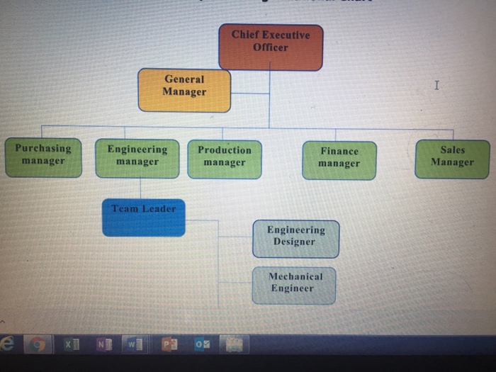 Solved Chief Executive Officer General Manager Purchasing | Chegg.com
