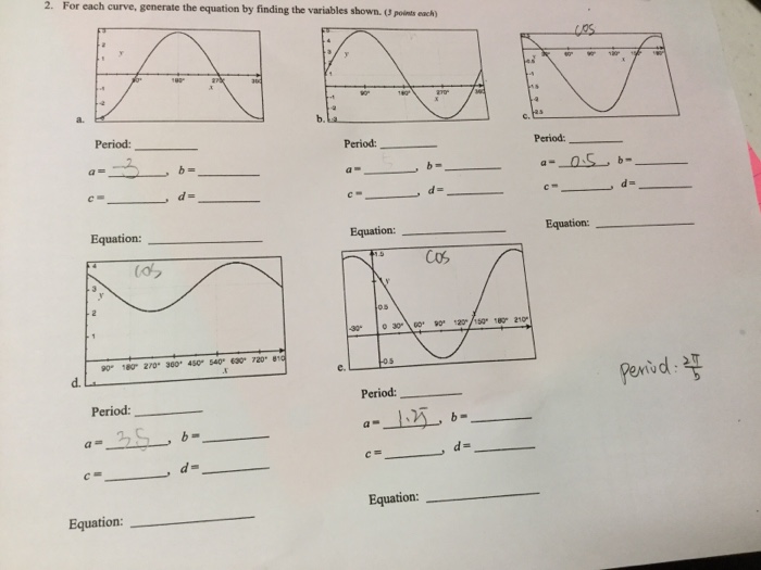 Solved 2. For each curve, generate the equation by finding | Chegg.com