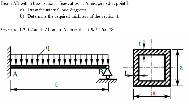Solved Beam AB with a box section is fixed at point A and | Chegg.com