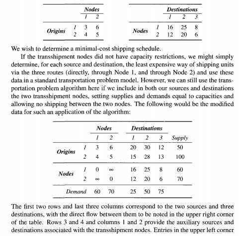 13. Determine an optimal shipping schedule for the | Chegg.com