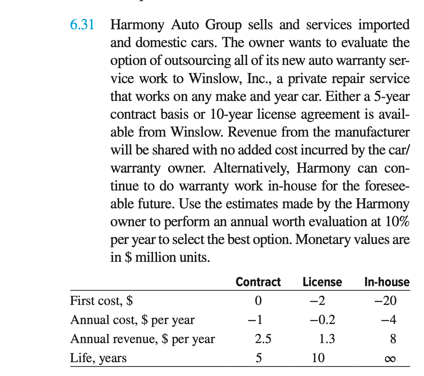 Harmony Auto Group sells and services imported and | Chegg.com