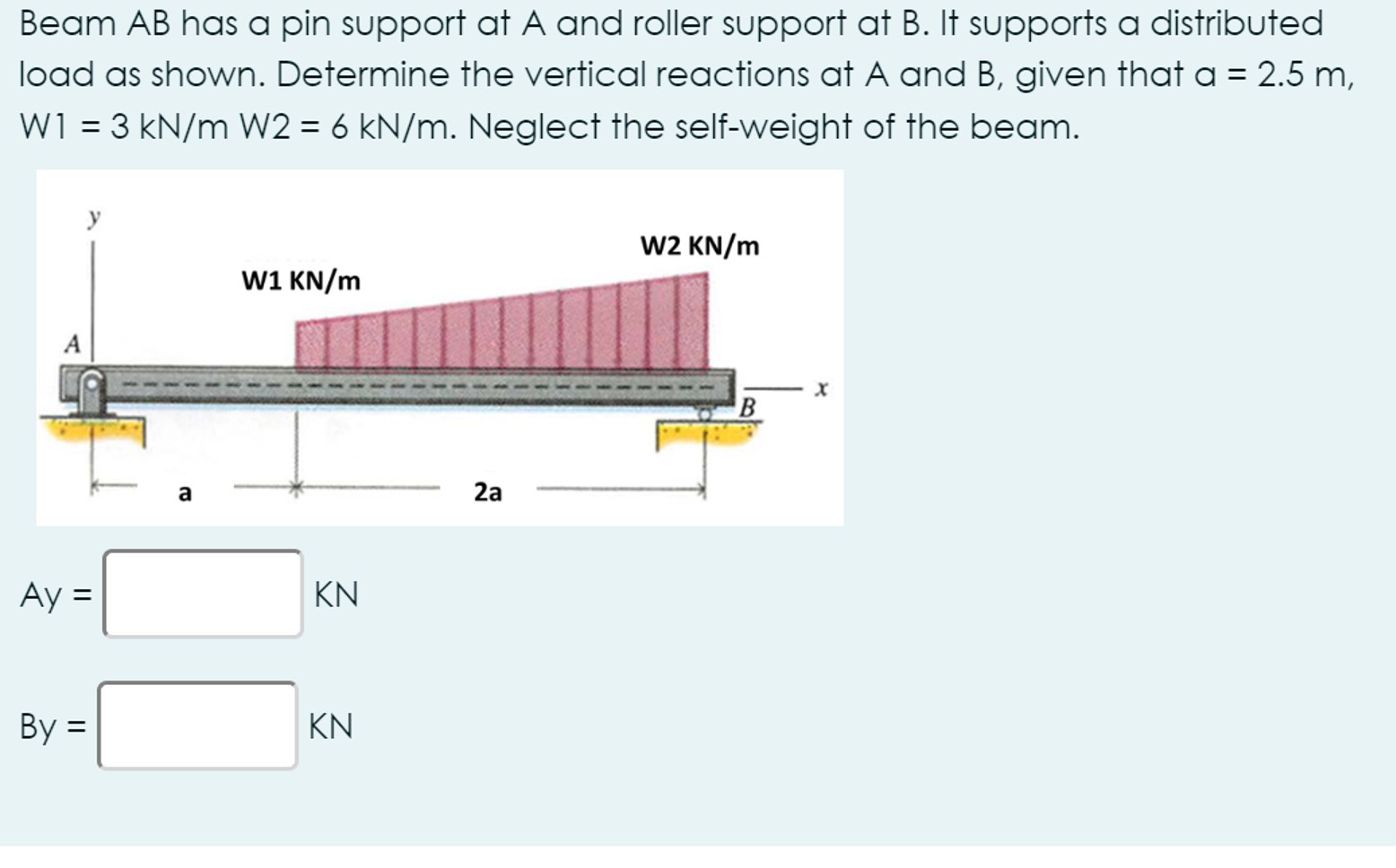 Solved Beam AB has a pin support at A and roller support at | Chegg.com