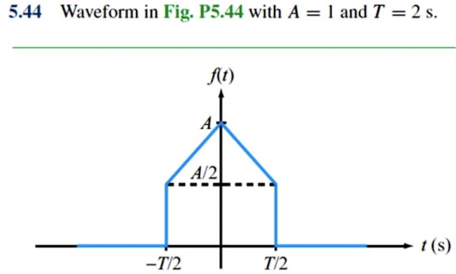 Solved Using the MATLAB script below which illustrates how | Chegg.com