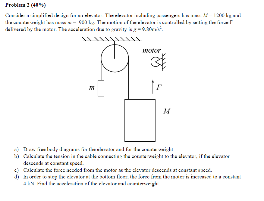 Solved Problem 2 40 Consider A Simplified Design For An Chegg