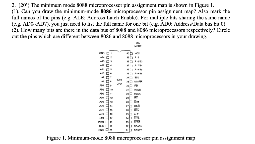Solved 2. (20') The minimum mode 8088 microprocessor pin | Chegg.com