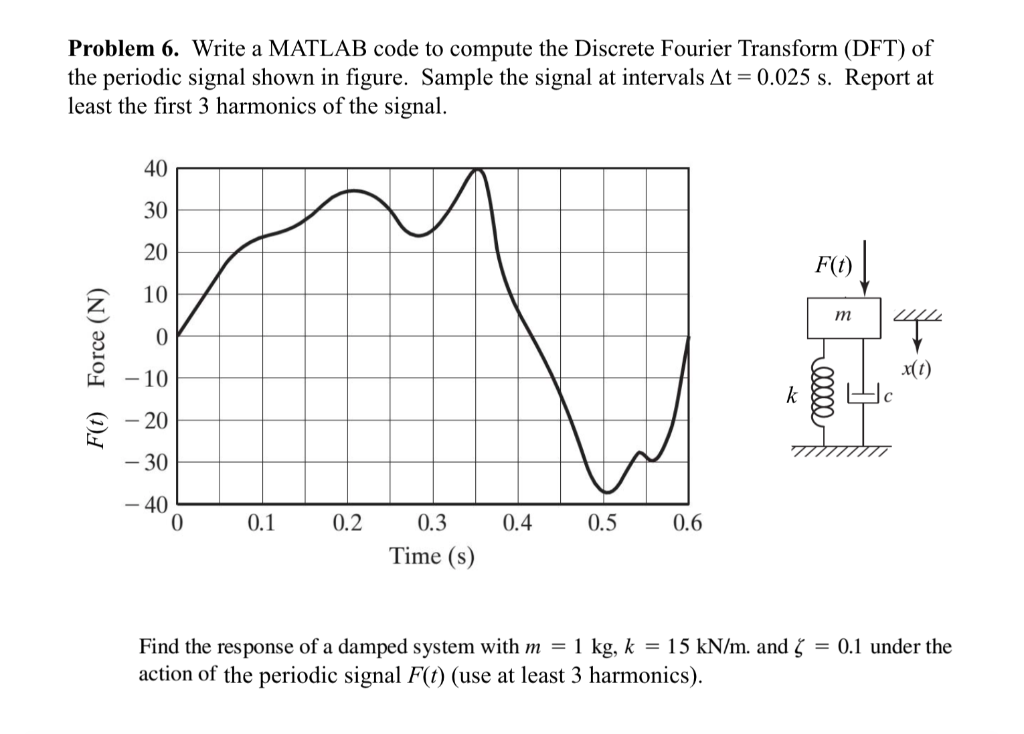 Write a MATLAB code to compute the Discrete Fourier | Chegg.com